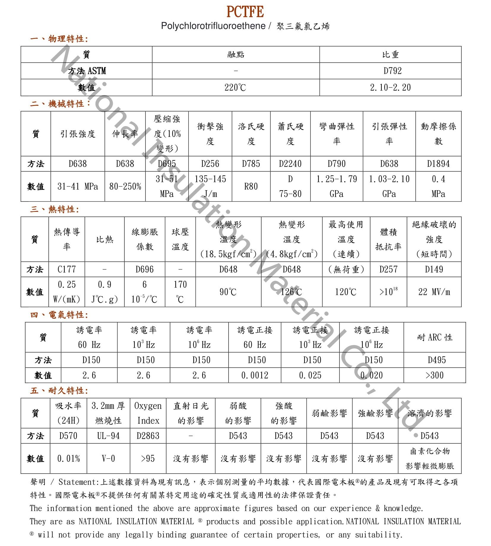PCTFE - 購買聚三氟氯乙烯, PTFE, PFA產品上國際電木板企業為台灣最專業電木板、纖維板製造工廠
